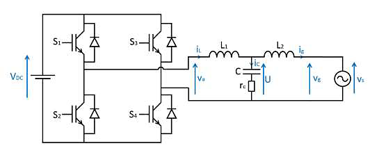 Commande d'un onduleur réseau (ou isolé) monophasé de 3 kVA